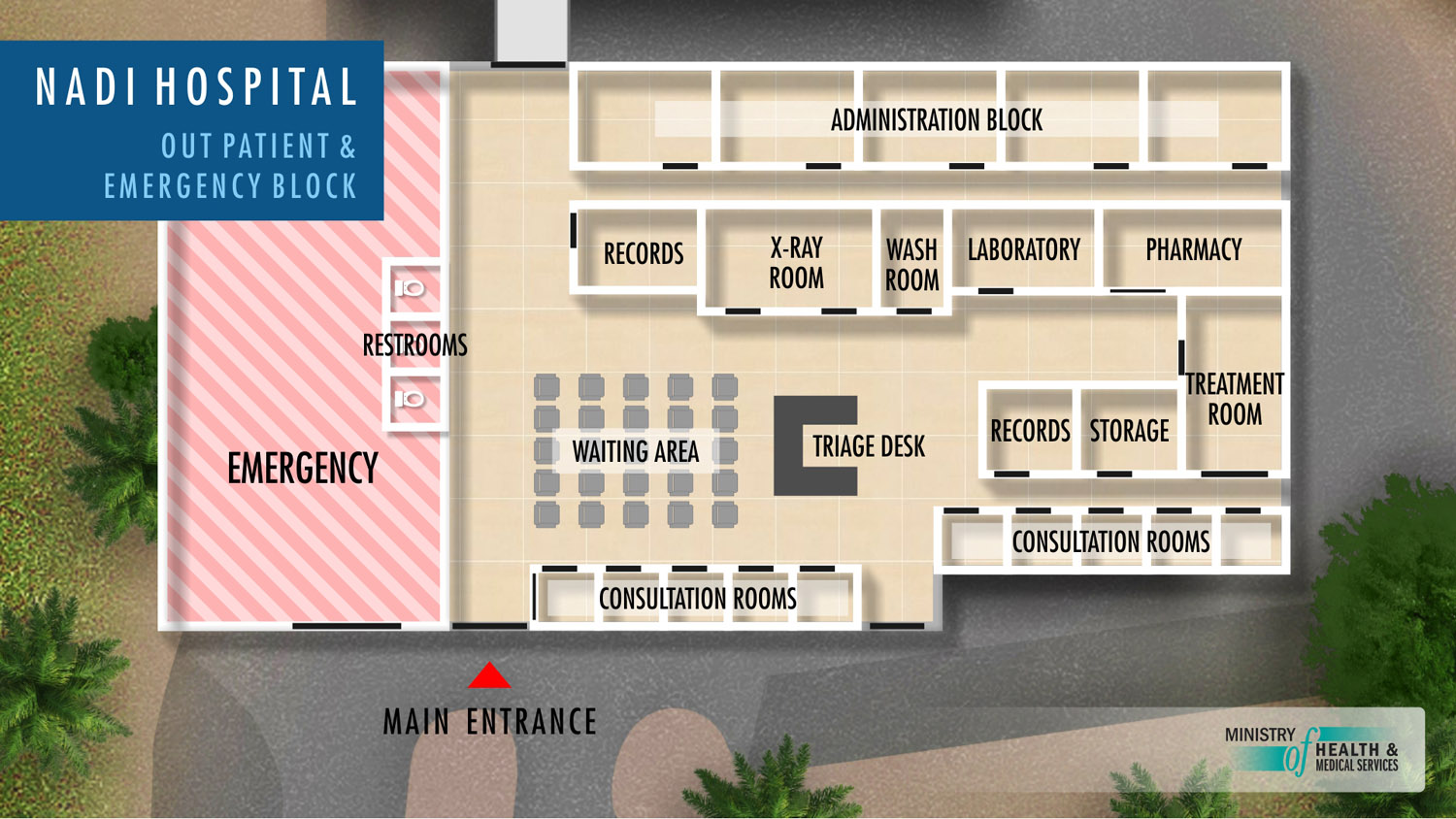Site Plan – Nadi Hospital